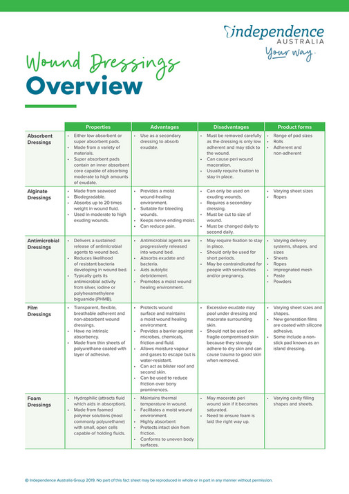 Independence Australia - Wound Dressings Overview - Page 1